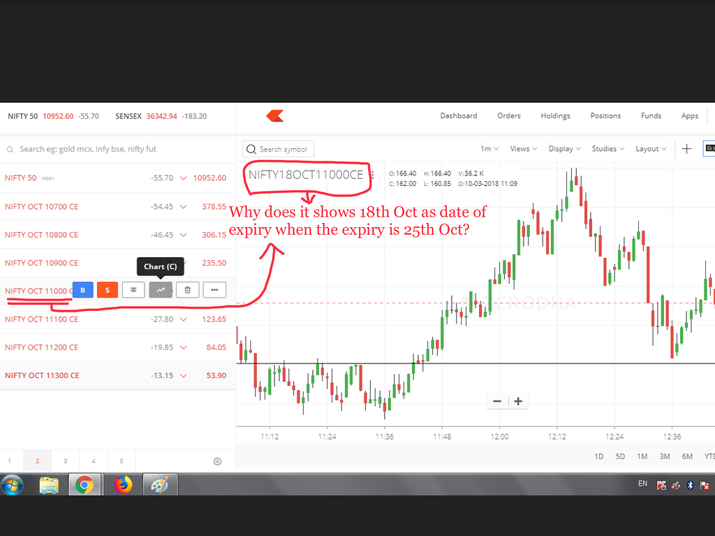 Query: Why does the NIFTY Option shows different expiry in title ... Query: Why does the NIFTY Option shows different expiry in title ...