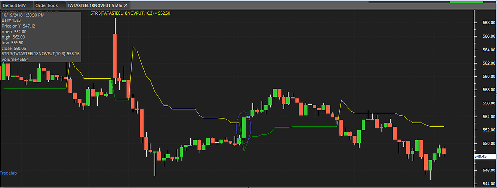 Difference in supertrend in kite and pi - Technical Analysis - Trading Q&A by Zerodha - All your ...