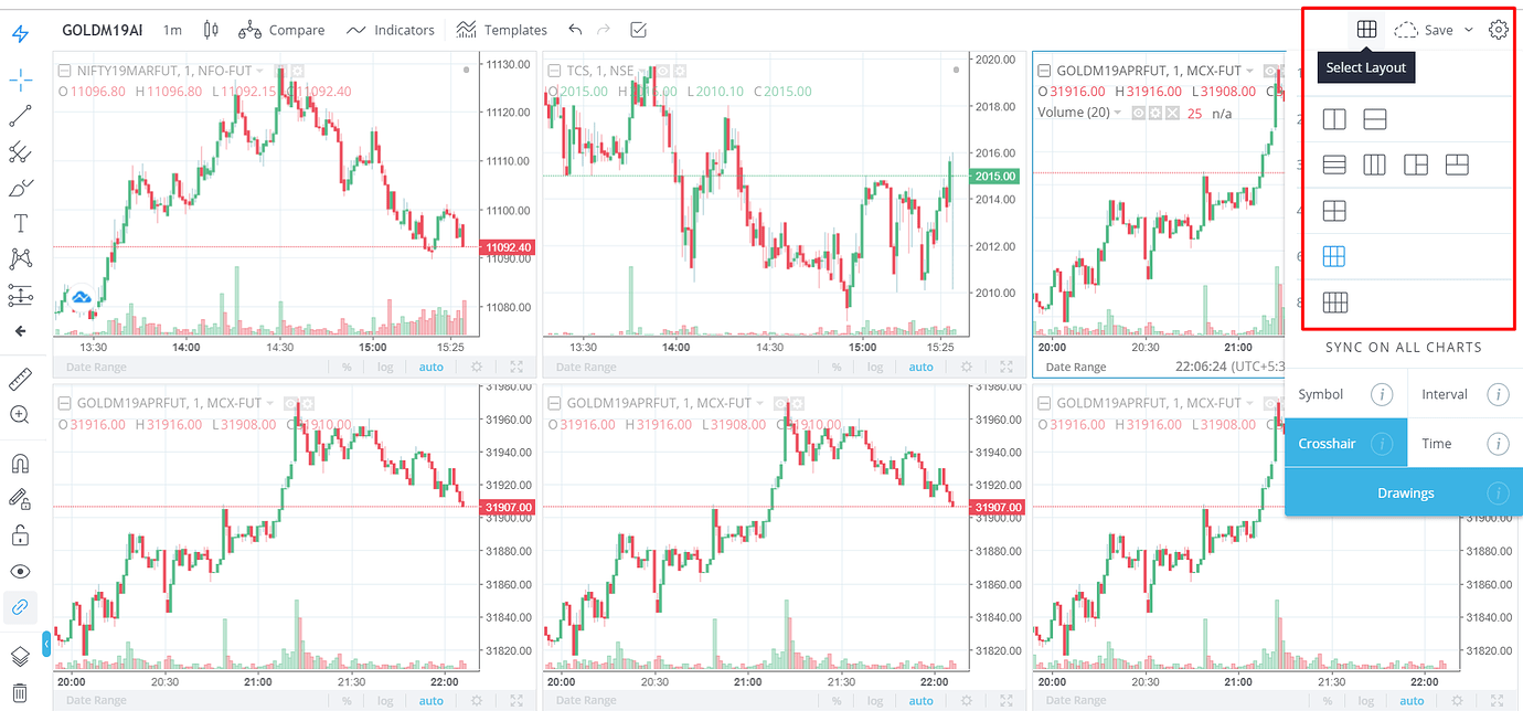 Tradingview Charts are now live on Kite web - Charting on Kite ...