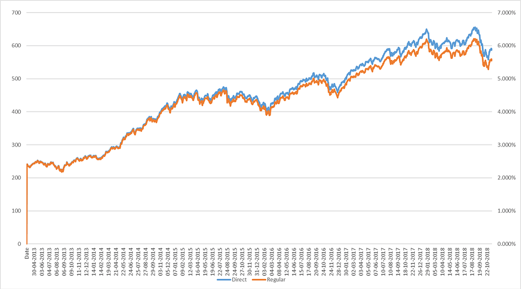 NAV difference in Zerodha and Moneycontrol - Coin - Direct MF - Trading ... NAV difference in Zerodha and Moneycontrol - Coin - Direct MF - Trading ...