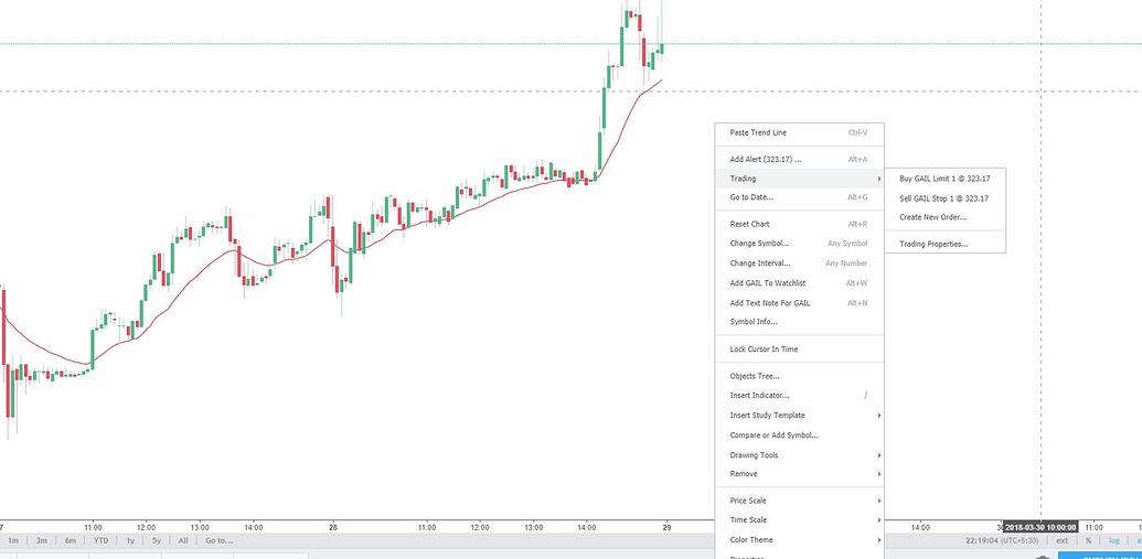 Placing orders directly from chart like tradingview - Zerodha platforms ...
