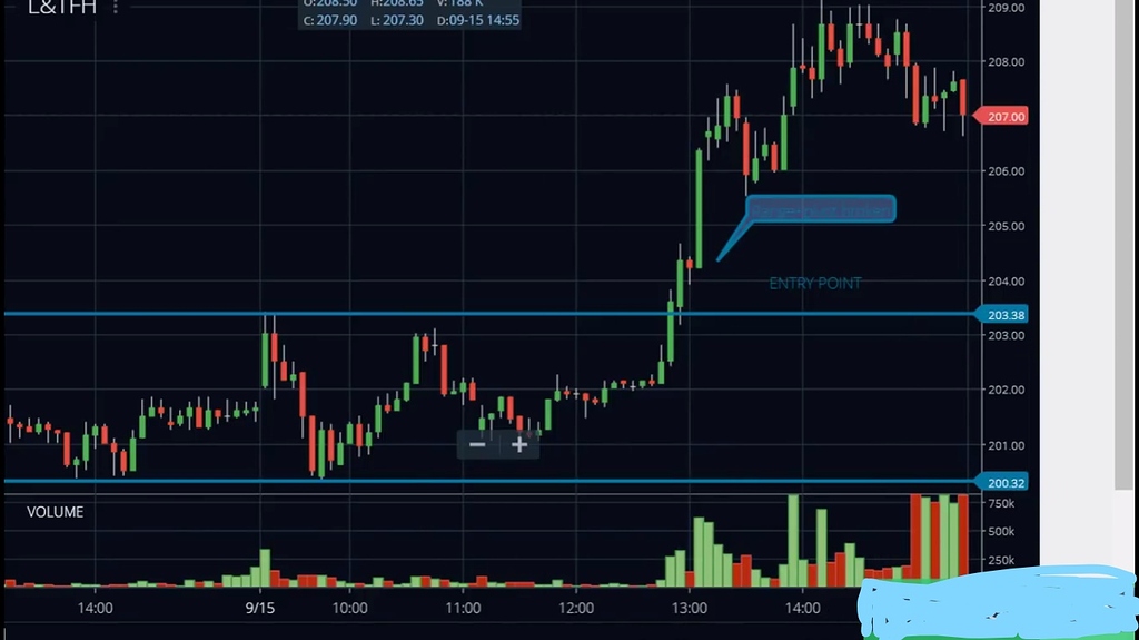 Need Codes for opening range breakout strategy - Algos, strategies, code - Trading Q&A by ...