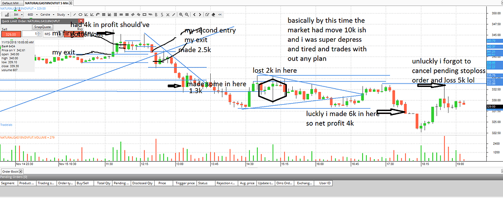 My day trading record of yesterday natgas - General - Trading Q&A by ...
