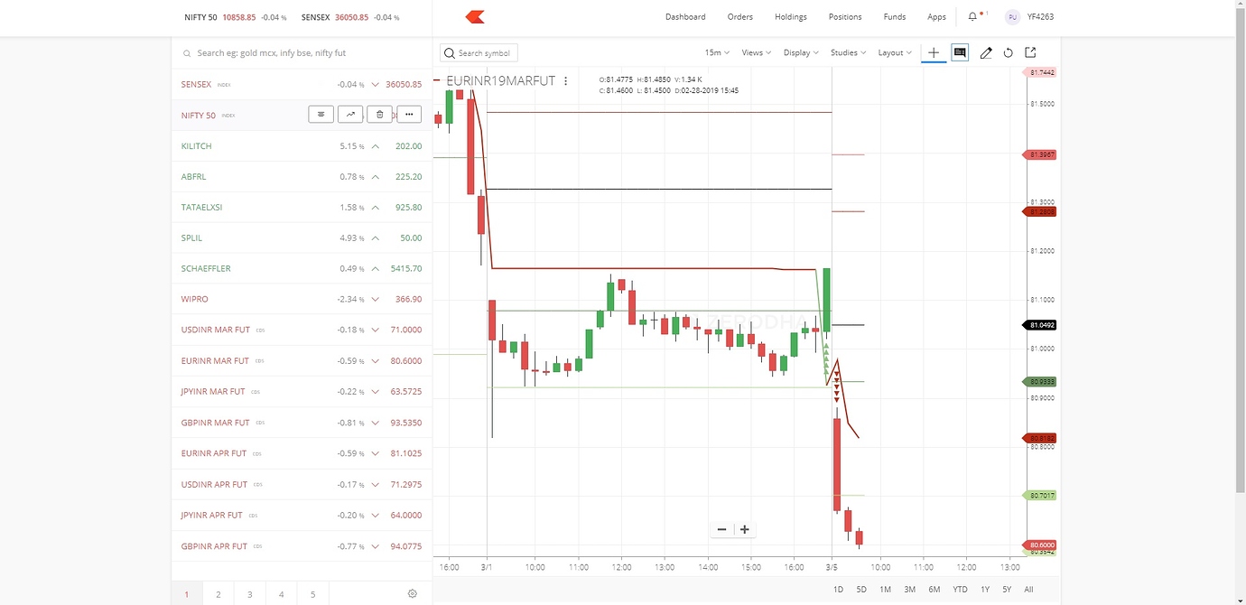 Issue with kite charts levels - General - Trading Q&A by Zerodha - All ... Issue with kite charts levels - General - Trading Q&A by Zerodha - All ...