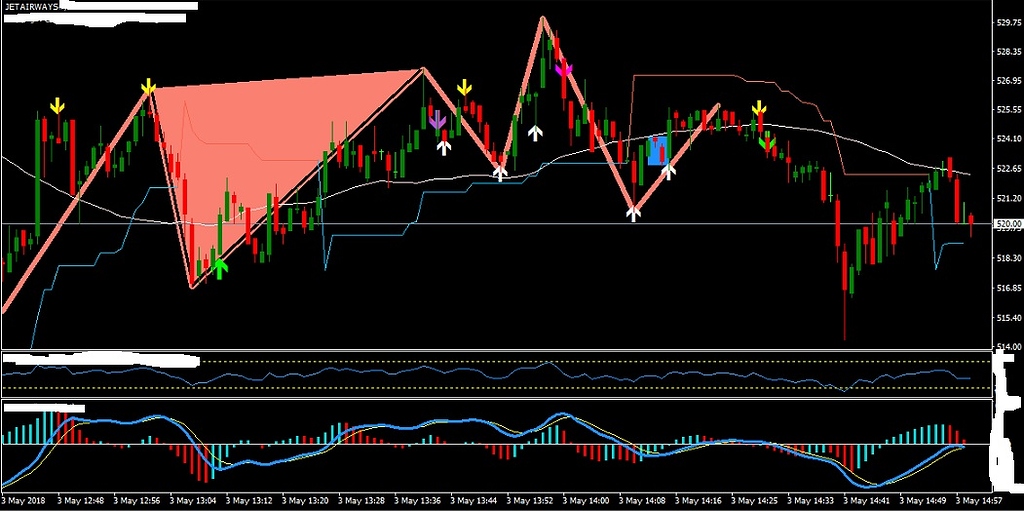 How Complex Are Your Charts? - Trading - Trading Q&A by Zerodha - All ...