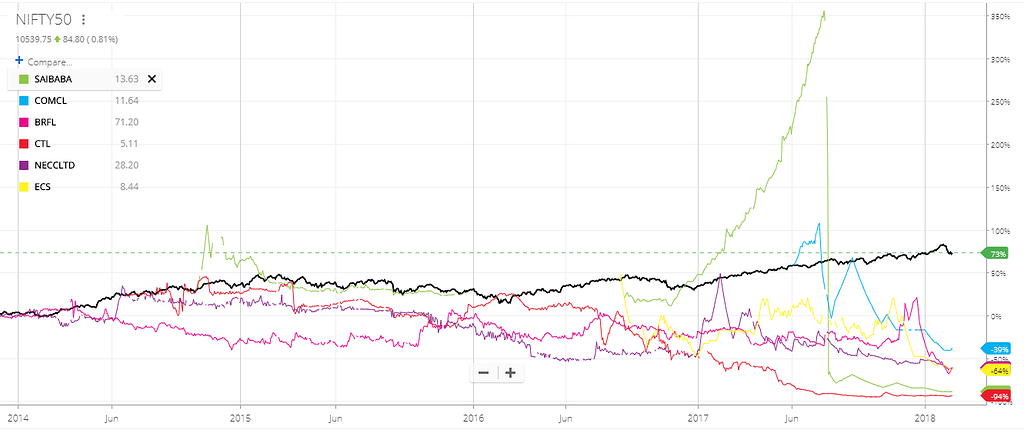 Investing based on SMS tips can be costly - Stocks - Trading Q&A by ...