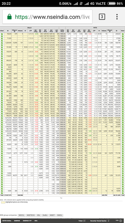 PCR is always Bearish of Nifty 50 option chain - General - Trading Q&A ...