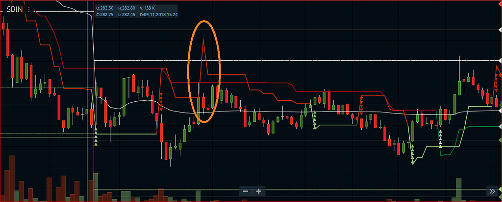 Supertrend indicator - Algos, strategies, code - Trading Q&A by Zerodha - All your queries on ...