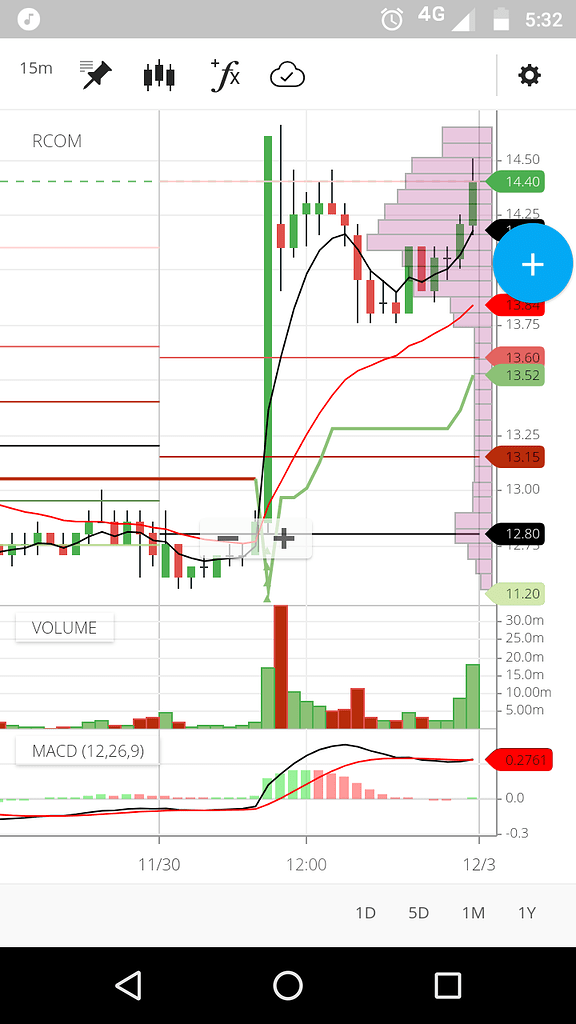 Regarding stock moment - General - Trading Q&A by Zerodha - All your ...