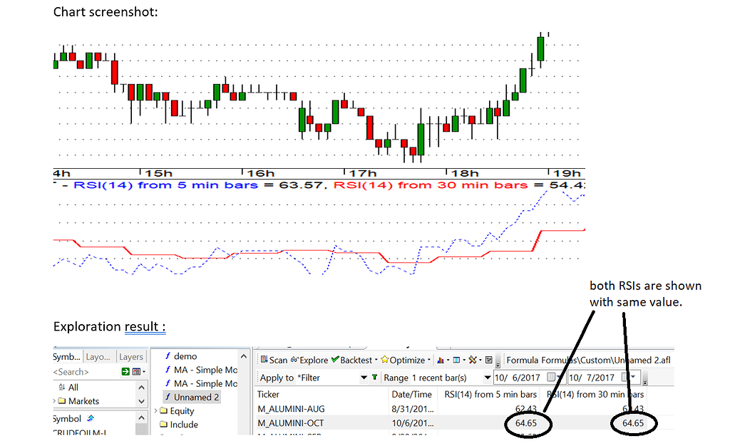 Need Amibroker exploration help - Algos, strategies, code - Trading Q&A by Zerodha - All your ...