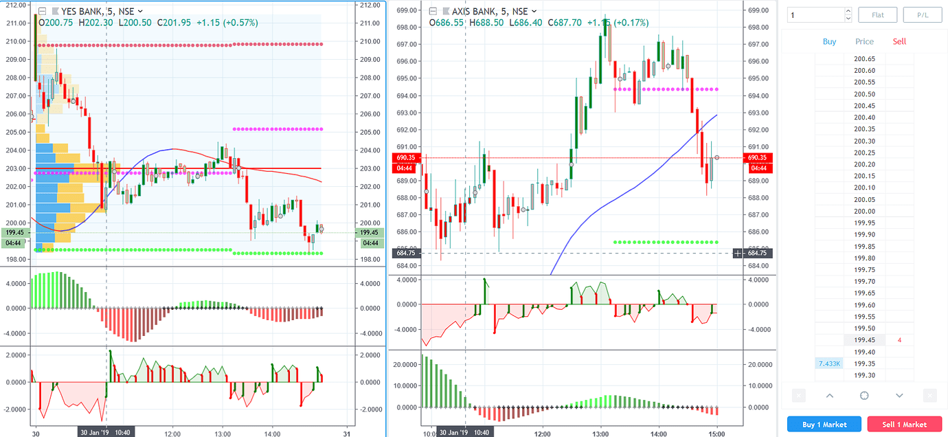 Tradingview in Kite. Coming Soon - Page 10 - Zerodha platforms ...