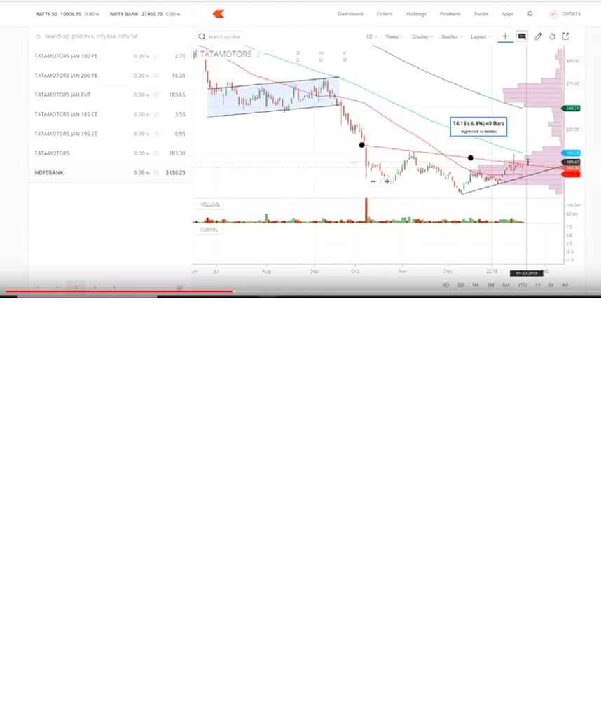 Kite Chart - how to create this chart layout - General - Trading Q&A by ...
