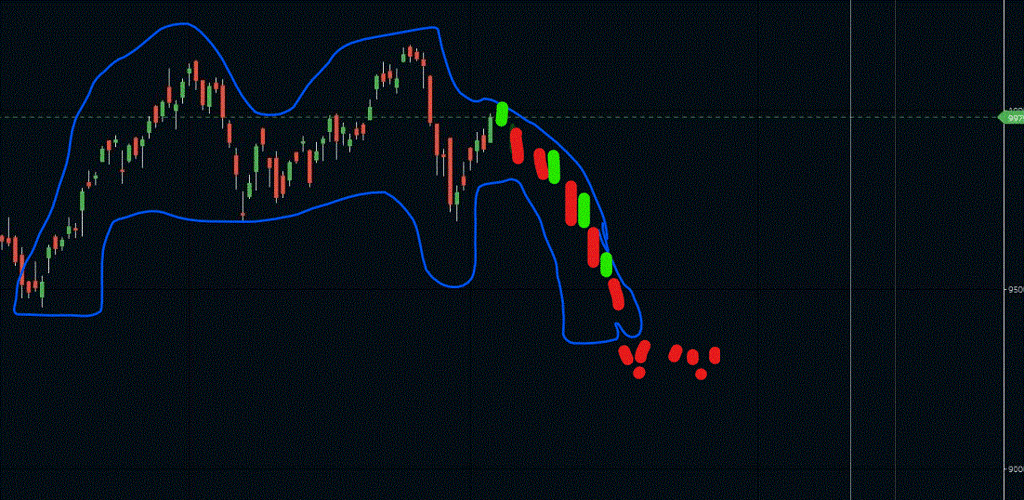 Sick Camel suffering from viral fever - Technical Analysis - Trading Q ...