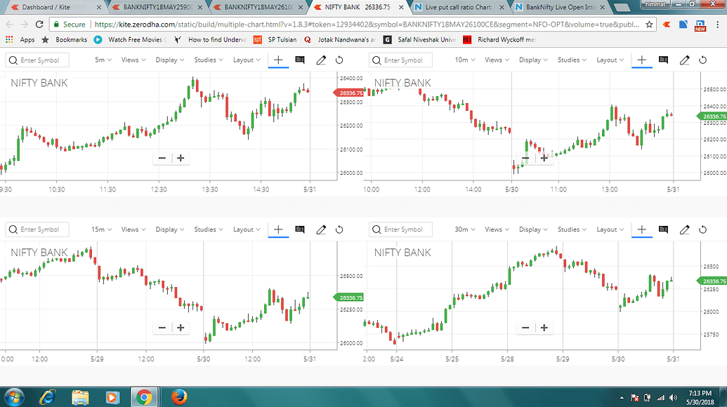 Multi Chart Window - General - Trading Q&A by Zerodha - All your ...