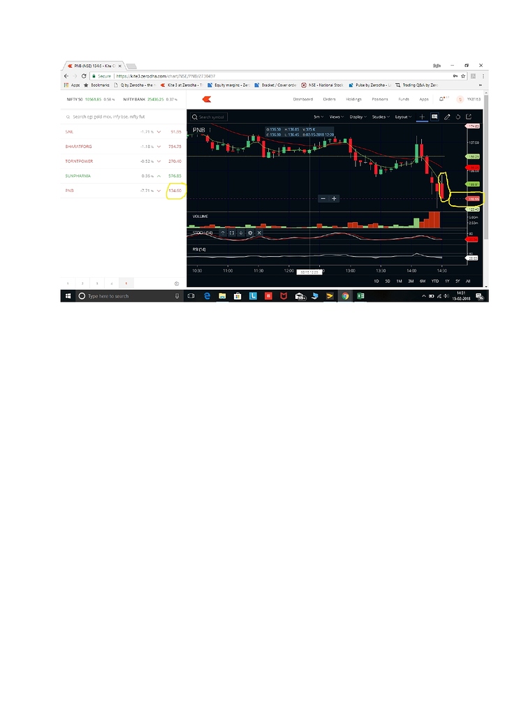 Chart Errors In Kite 3 Zerodha Trading Qanda By Zerodha All Your Queries On Trading And 