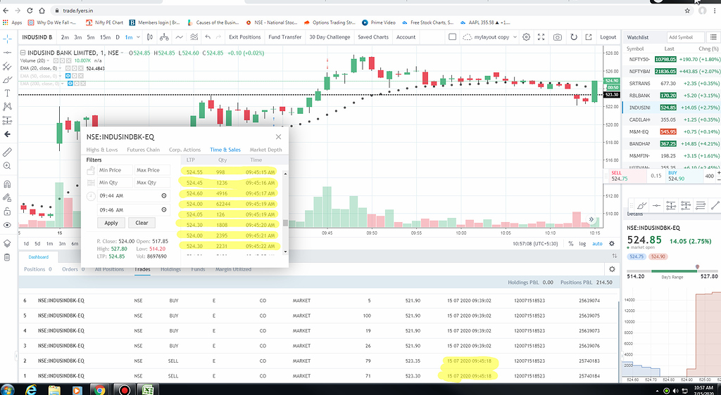 Do you see every trade on time and sales window provided by fyers ...