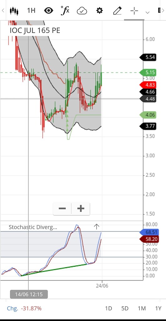Need help with streak indicator - Algos, strategies, code - Trading Q&A by Zerodha - All your ...