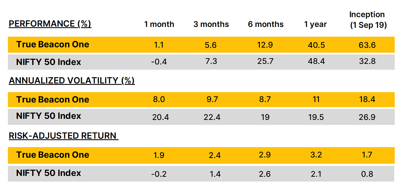What exactly is True Beacon? - General - Trading Q&A by Zerodha - All ...