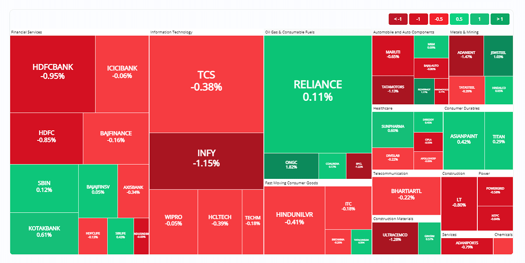 Introducing technicals dashboard - Announcements - Trading Q&A by ...