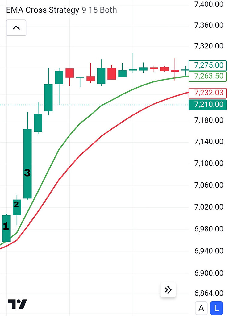 I want to create strategy on ema - Algos, strategies, code - Trading Q&A by Zerodha - All your ...