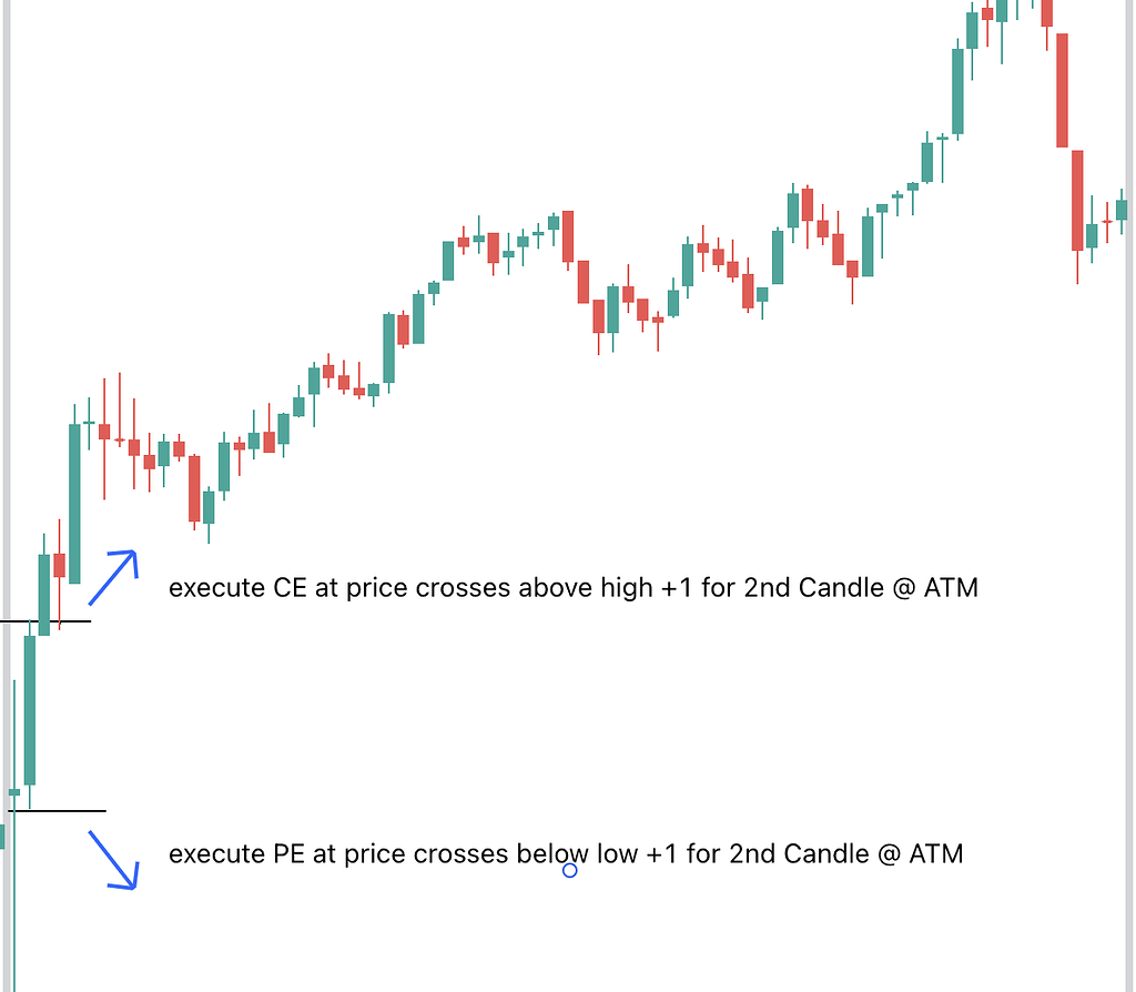 Confusion in creating Algo in Streak for Entry in 3th Candle Breakout - Algos, strategies, code ...