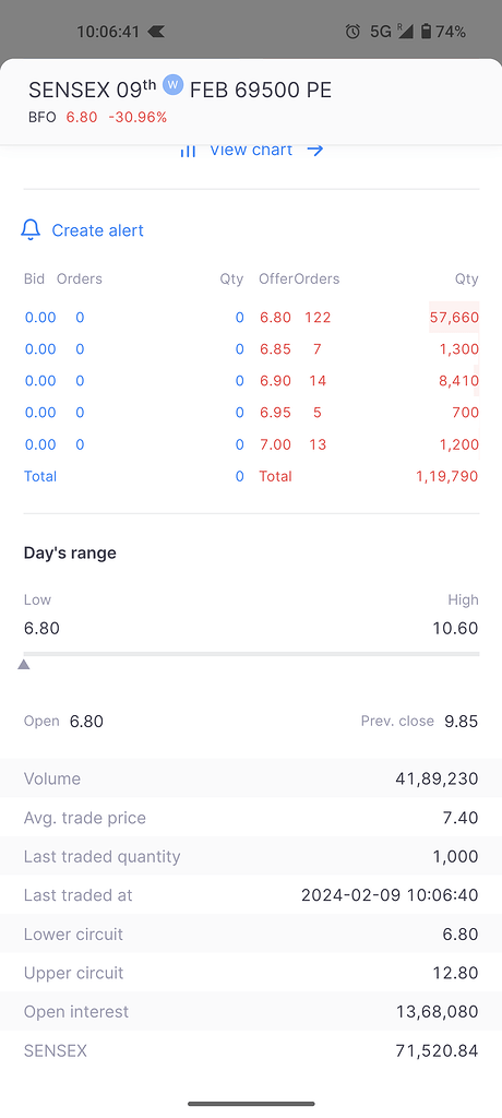 Expiry day mismanagement by BSE - General - Trading Q&A by Zerodha ...