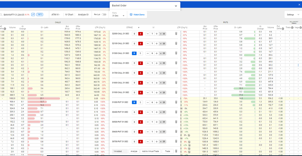 The All New Fully Option Chain by Sensibull - F&O - Trading Q&A by ...