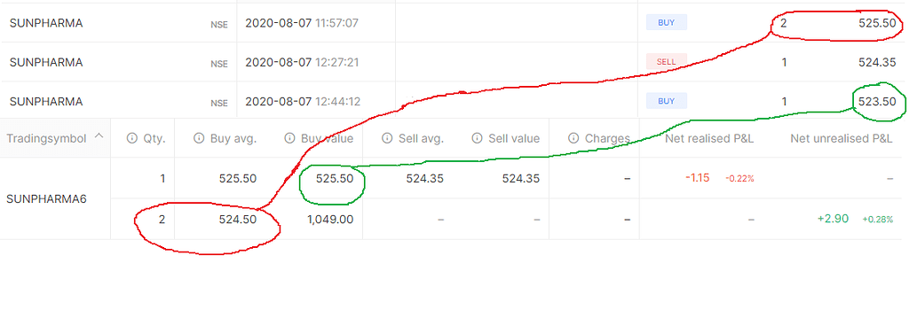 Mismatch in Price - Zerodha - Trading Q&A by Zerodha - All your queries ...