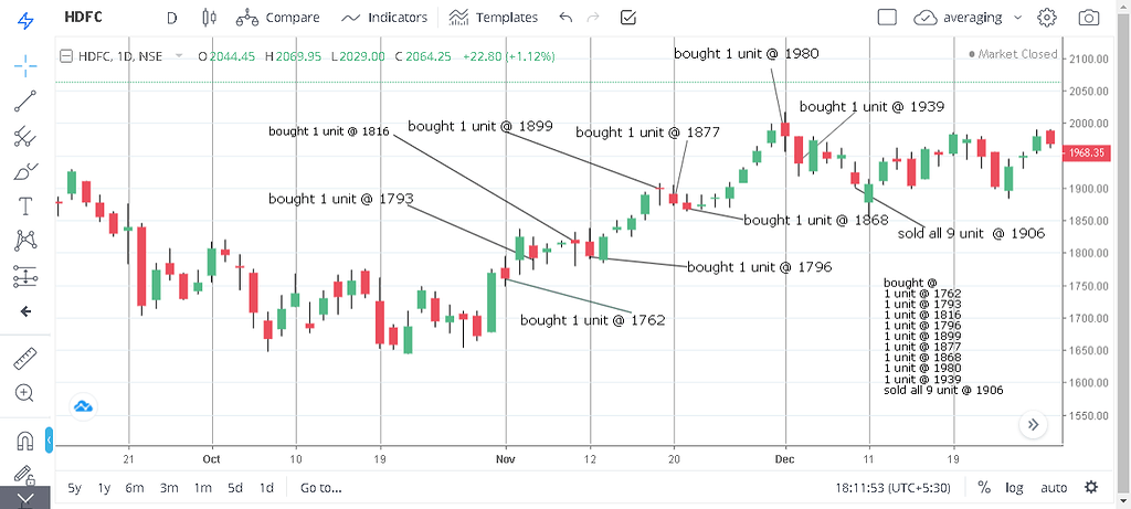 How to calculate p/l in pyramiding trading - Trading - Trading Q&A by ...
