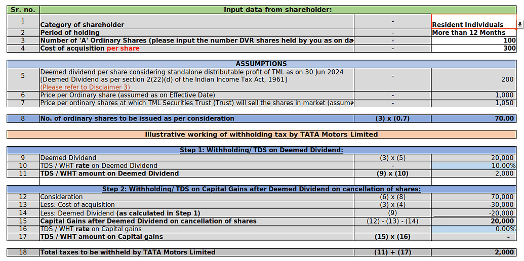 Suspension of trading in Tata Motors DVR and tax implications for its ...