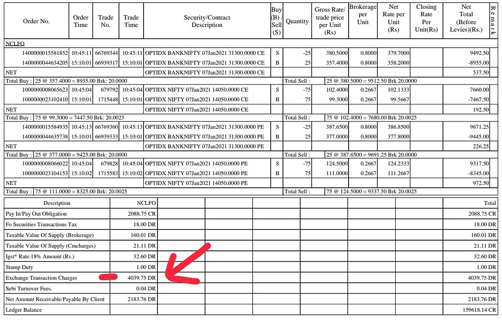 Huge Exchange Transaction Charges Levied - F&O - Trading Q&A by Zerodha ...