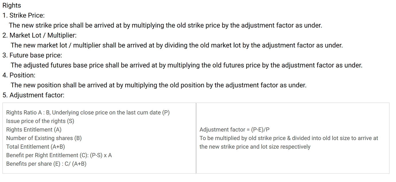 Understanding Adjusted Prices for Historical Data After a Rights Issue ...