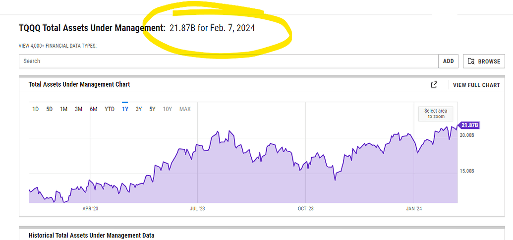 TQQQ- Leveraged ETF Nasdaq 100 - 6,100 % return last 10 year SIP - General - Trading Q&A by ...