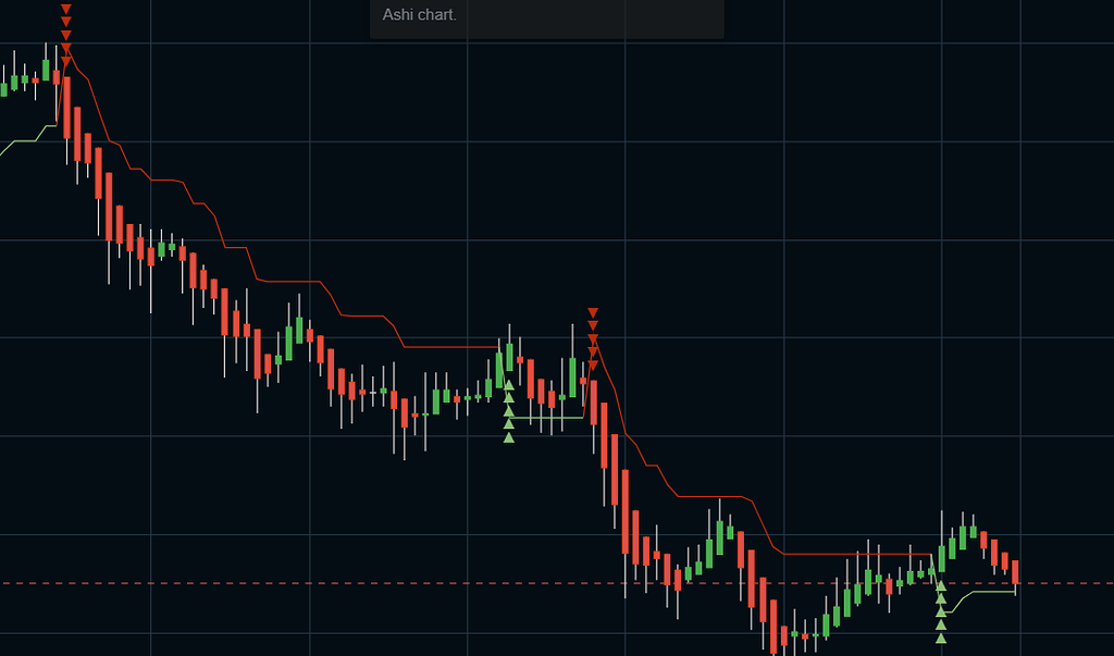 Supertrend on Streak - Streak - backtesting - Trading Q&A by Zerodha ...