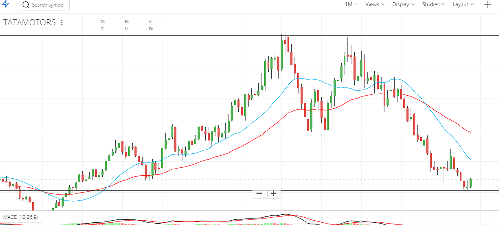 Whats this pattern called? - Charting on Kite - Trading Q&A by Zerodha ...