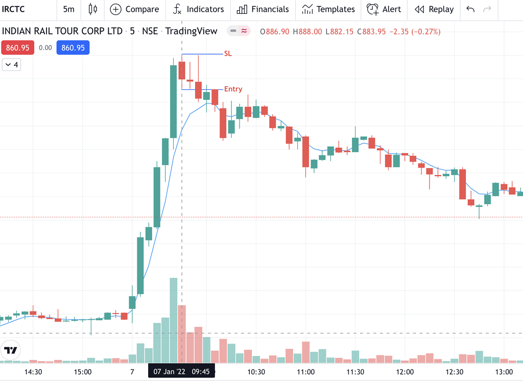 Streak algo trading - 5EMA sell side candle breaek - Algos, strategies, code - Trading Q&A by ...