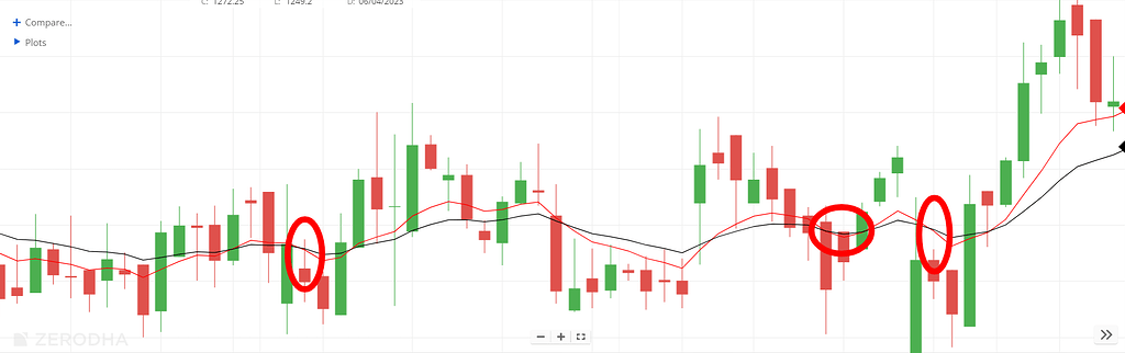 Avoid Crossover Failures/Overlapping - Streak - backtesting - Trading Q ...