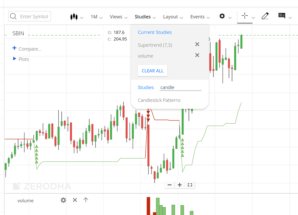 Chartiq Upgrade is Live on Kite - Brokers - Trading Q&A by Zerodha ...