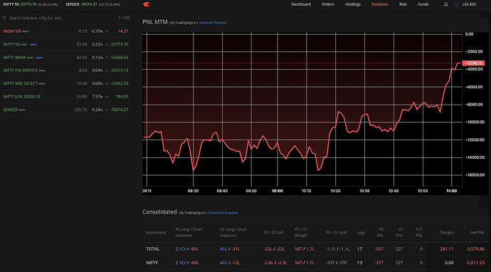 PNL chart on Kite positions - General - Trading Q&A by Zerodha - All ...