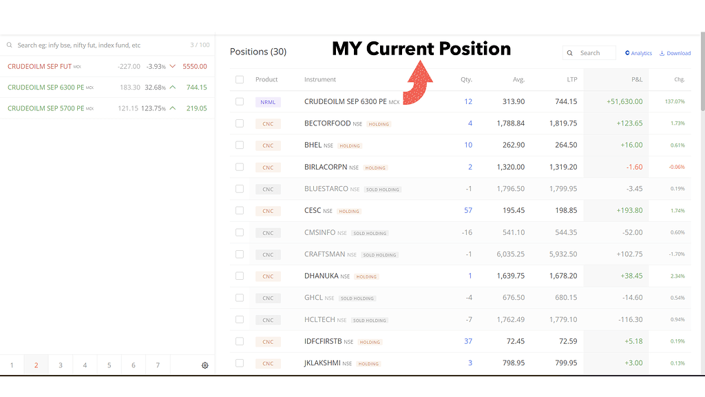 Margin requirement for ITM Crudeoilm Commodity Option, if I wish to let ...
