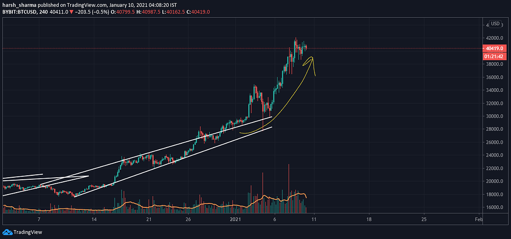 Why Nifty will go above 15k easily my observations using recurring ...