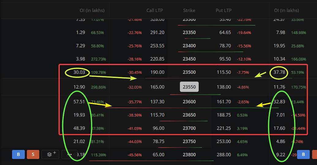 Introducing the Native Option Chain on Kite Web (Beta) - Zerodha Feature Announcements - Trading ...