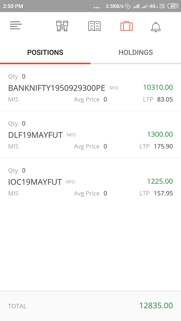 Guys post your daily trading status - General - Trading Q&A by Zerodha ...