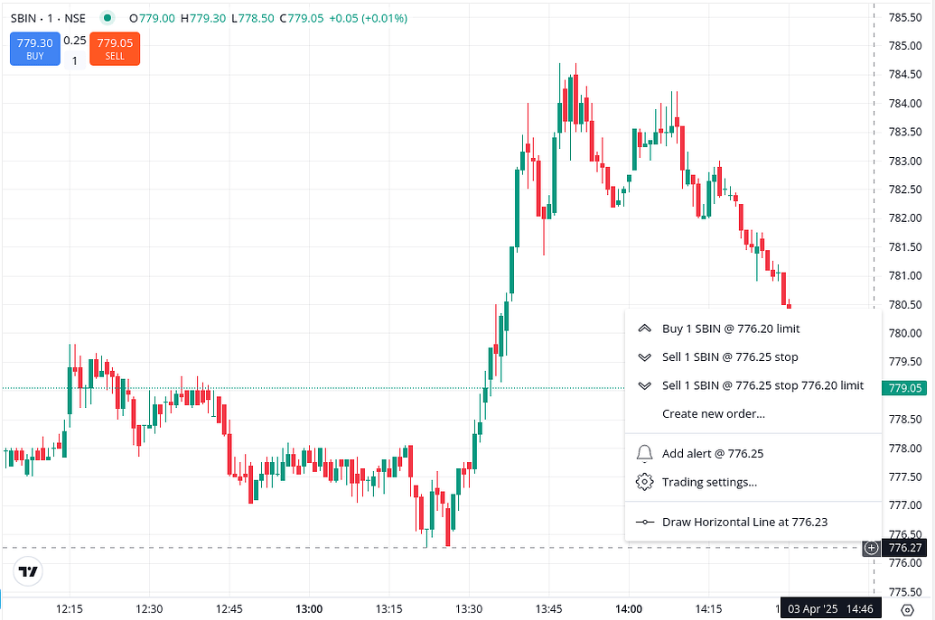 TradingView - Trade From Chart (TFC) Beta Now Live! - Zerodha Feature ...