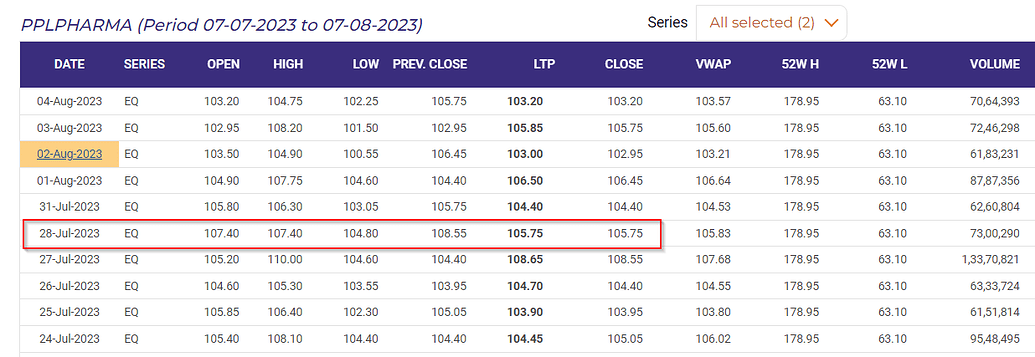 Understanding Adjusted Prices for Historical Data After a Rights Issue ...