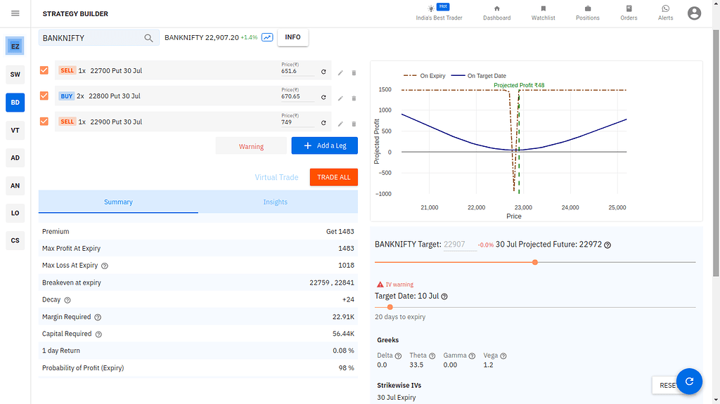 Reverse Butterfly Option Strategy Pros/Cons - F&O - Trading Q&A by ...