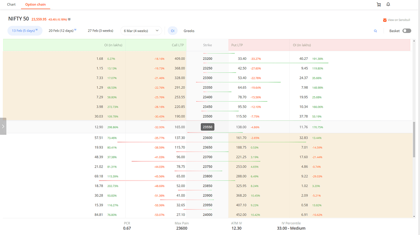Introducing the Native Option Chain on Kite Web (Beta) - Zerodha ...