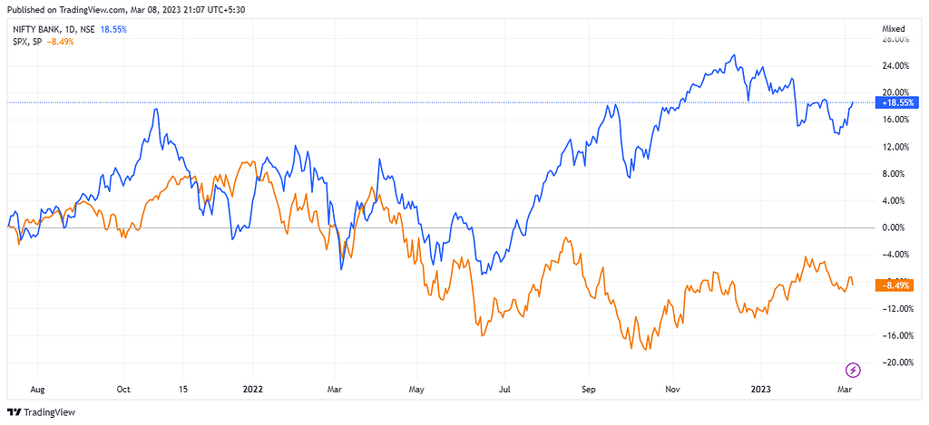 Real reason for Indian stock market outperformance? - Page 2 - General ...
