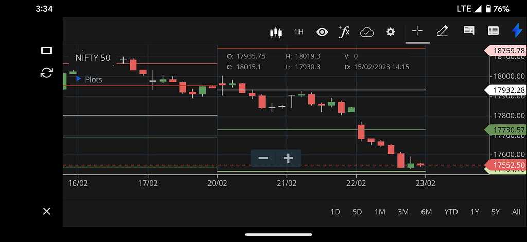 CTB function in Android app - Algos, strategies, code - Trading Q&A by Zerodha - All your ...
