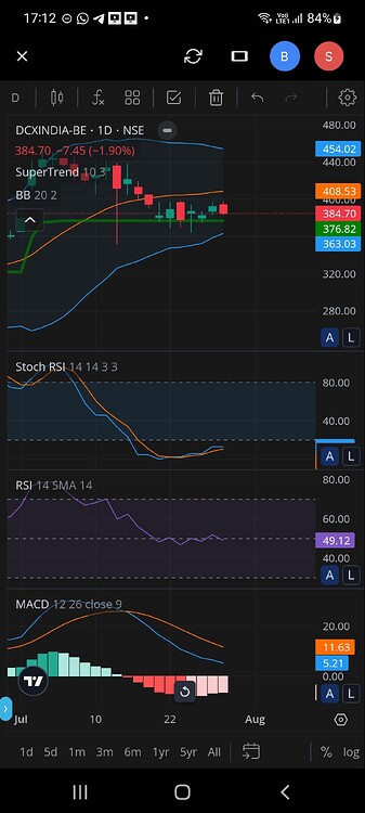 Introducing Corporate Actions Event Tags on Kite Charts - Zerodha Feature Announcements ...